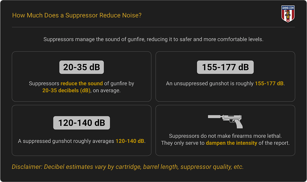 How Much Does a Suppressor Reduce Noise: A 2025 Analysis - Public ...