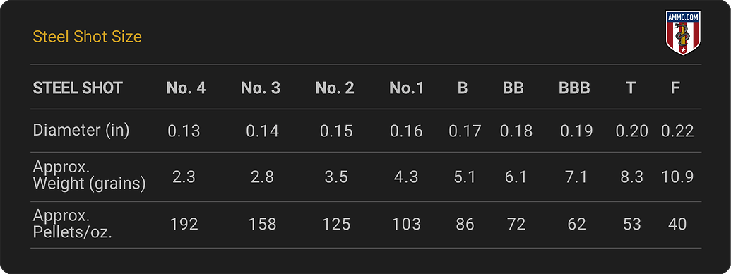 Shotgun Shell Types Explained: Instantly Know Which Is Best For You ...