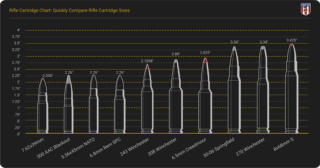 Rifle Cartridge Chart: Quickly Compare Rifle Cartridge Sizes - Public ...