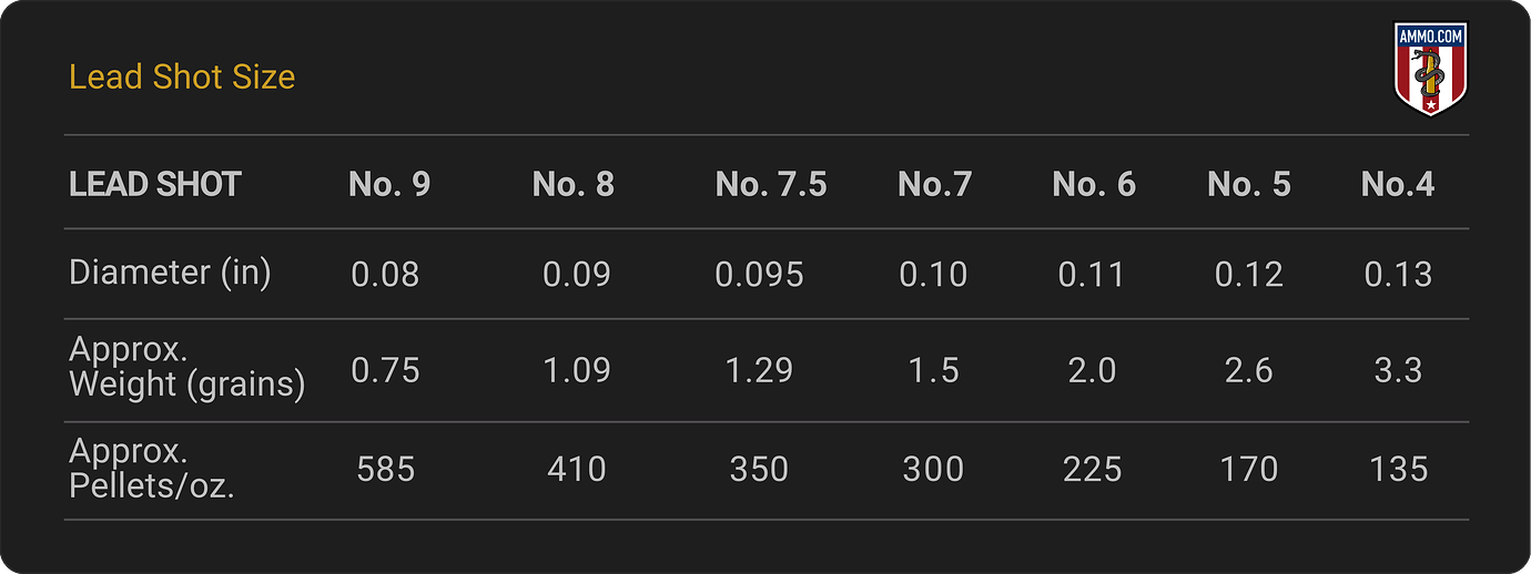 Shotgun Shell Types Explained: Instantly Know Which Is Best For You ...