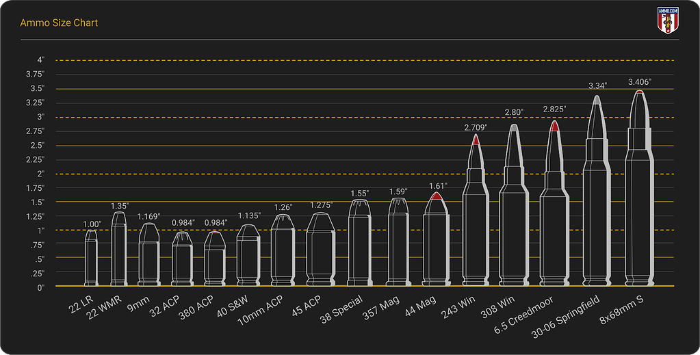 Ammo Size Chart: Know What You’re Holding Based on Its Size - Public ...