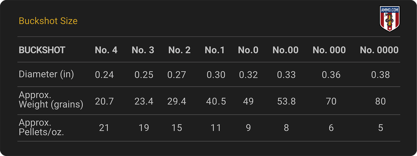 Shotgun Shell Types Explained: Instantly Know Which Is Best For You ...