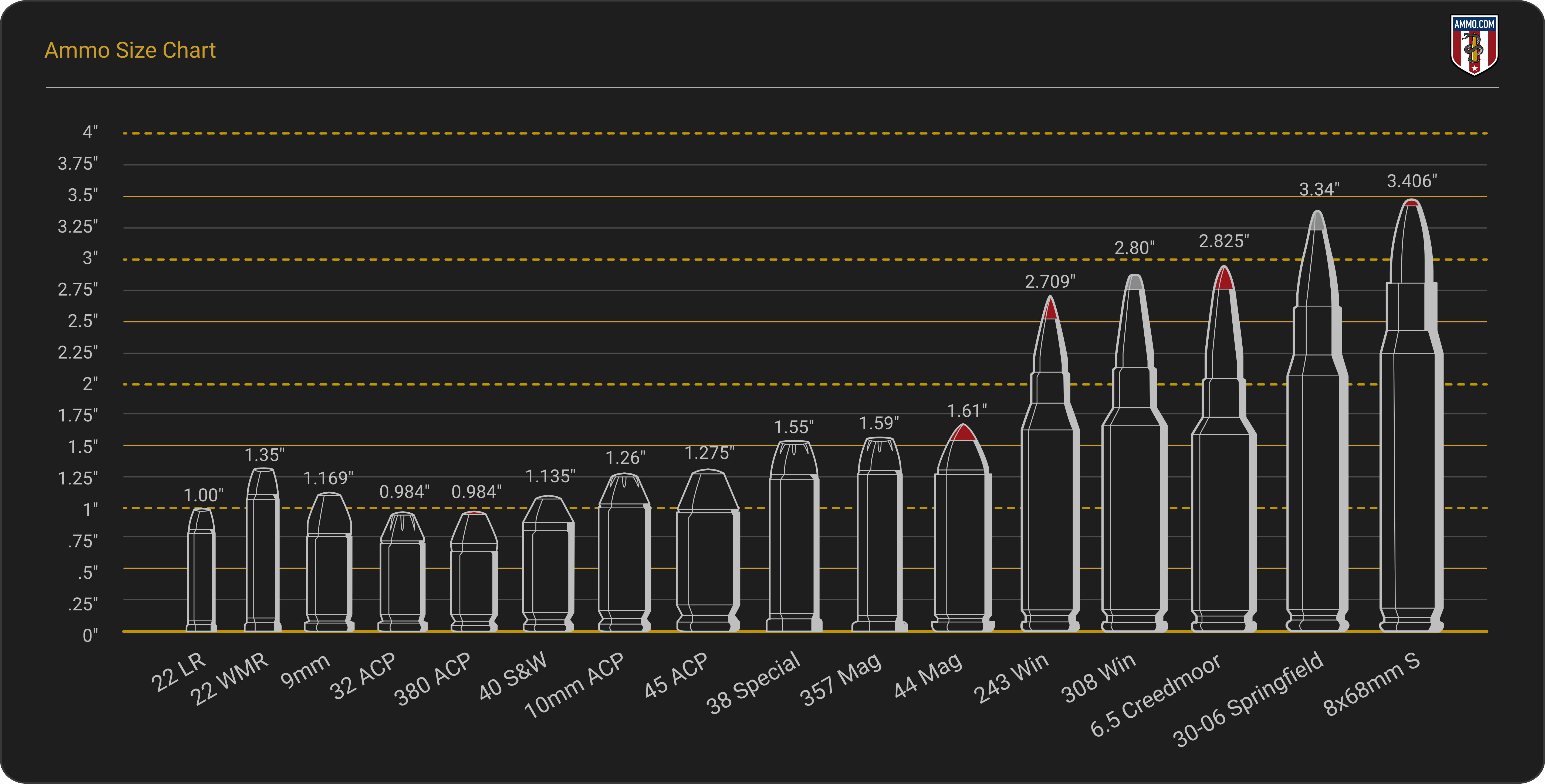 Ammo Size Chart: Know What You’re Holding Based on Its Size - Public ...
